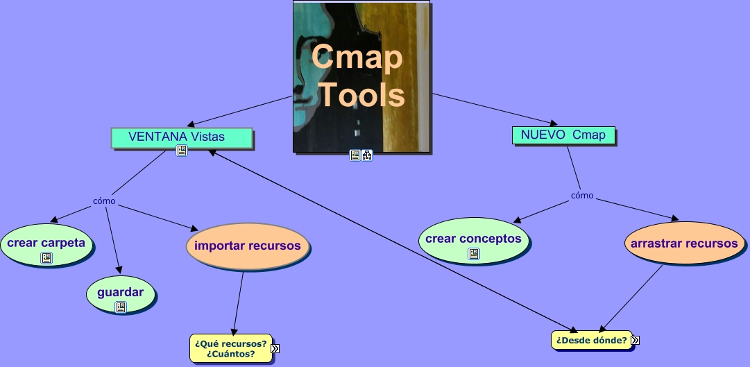 TUTORIAL CMAP TOOLS